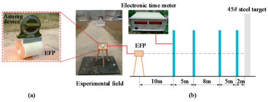 Numerical Investigation on the Formation and Penetration Behavior of ...