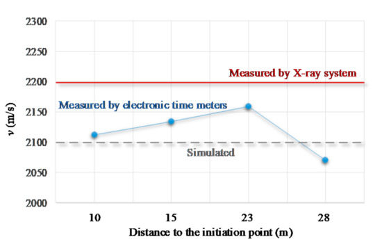 Numerical Investigation on the Formation and Penetration Behavior of ...