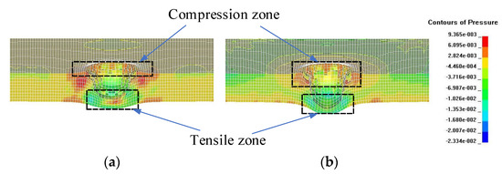 Numerical Investigation on the Formation and Penetration Behavior of ...