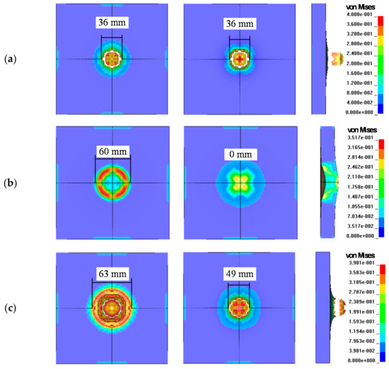 Numerical Investigation on the Formation and Penetration Behavior of ...