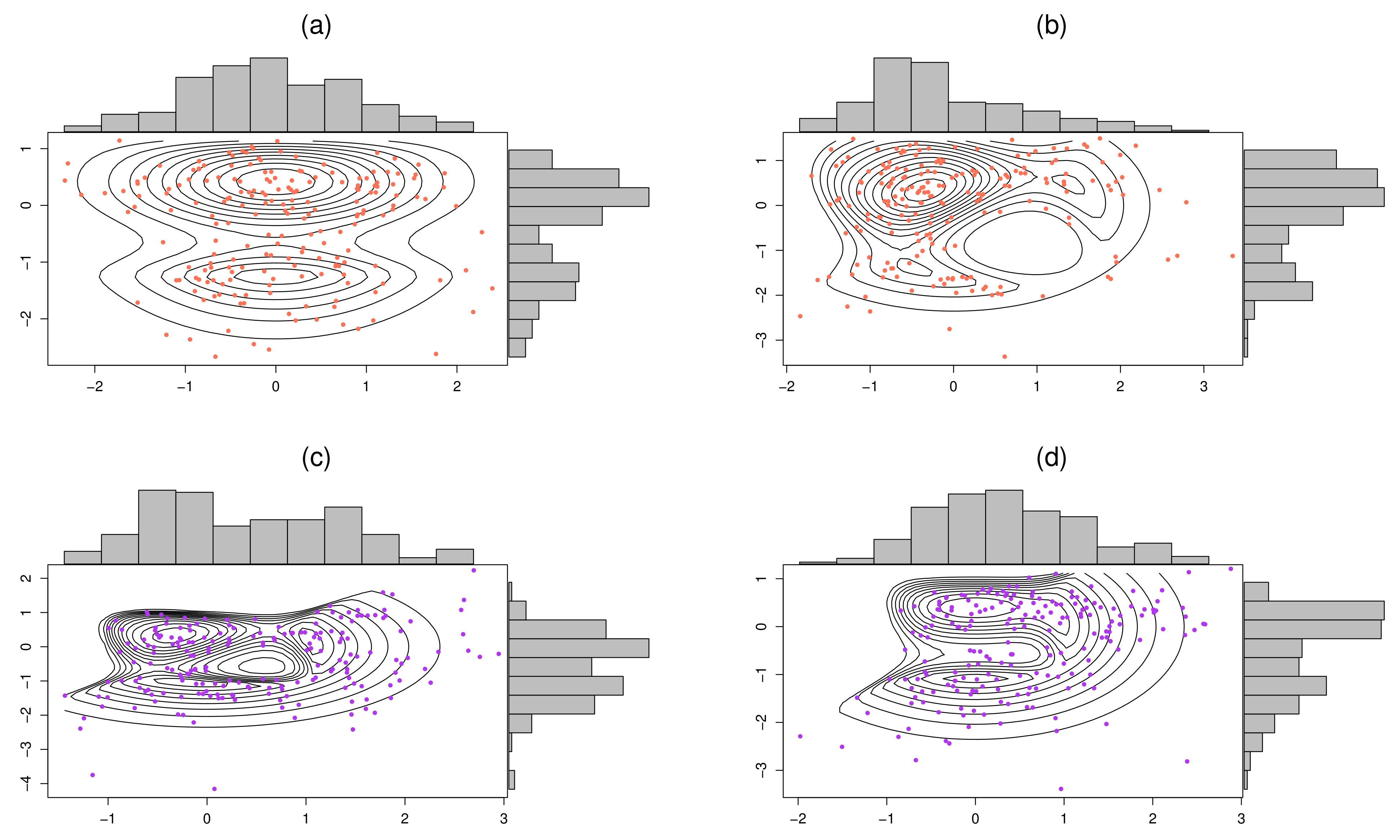A Multivariate Flexible Skew-Symmetric-Normal Distribution: Scale-Shape Mixtures and Parameter ...