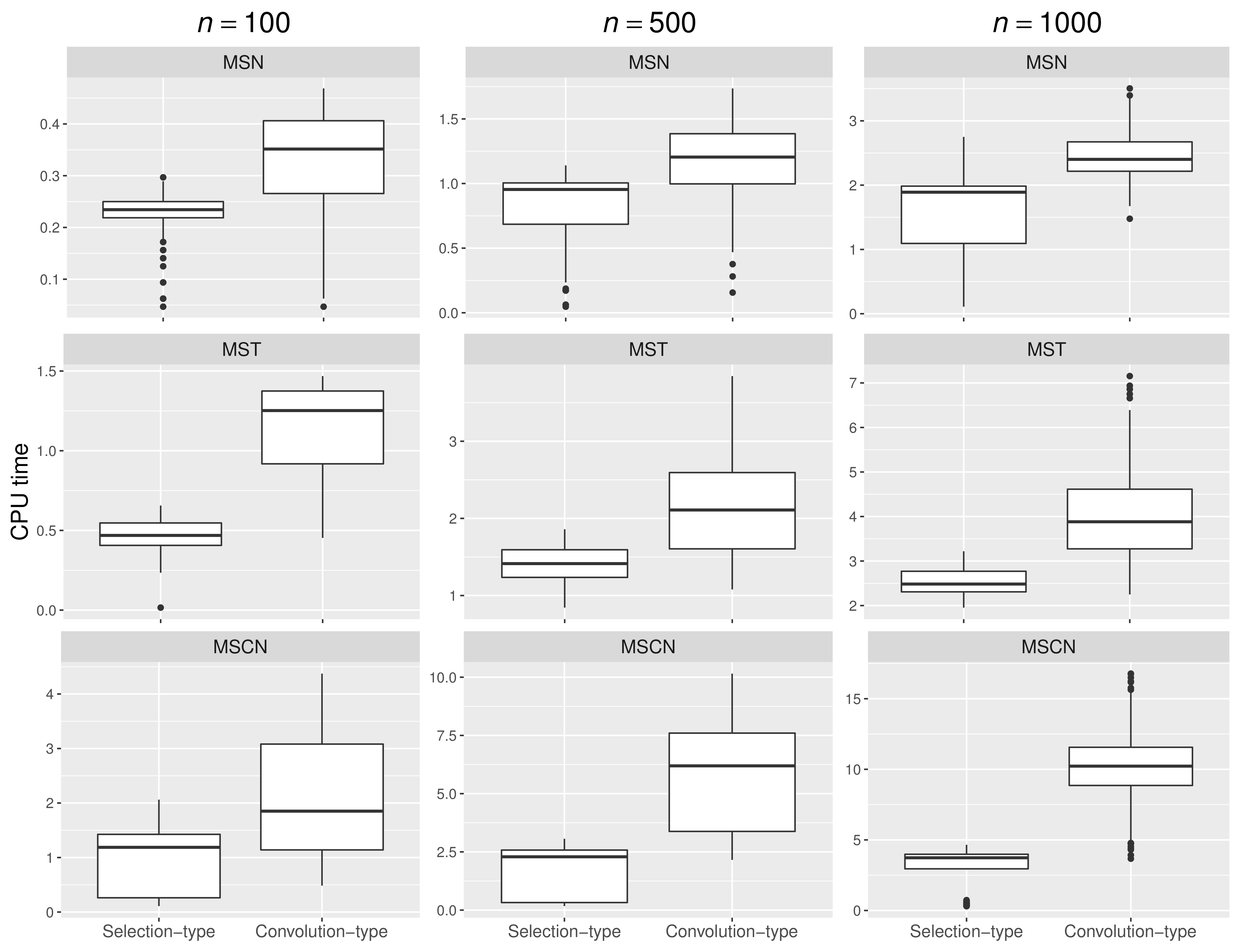 A Multivariate Flexible Skew-Symmetric-Normal Distribution: Scale-Shape Mixtures and Parameter ...