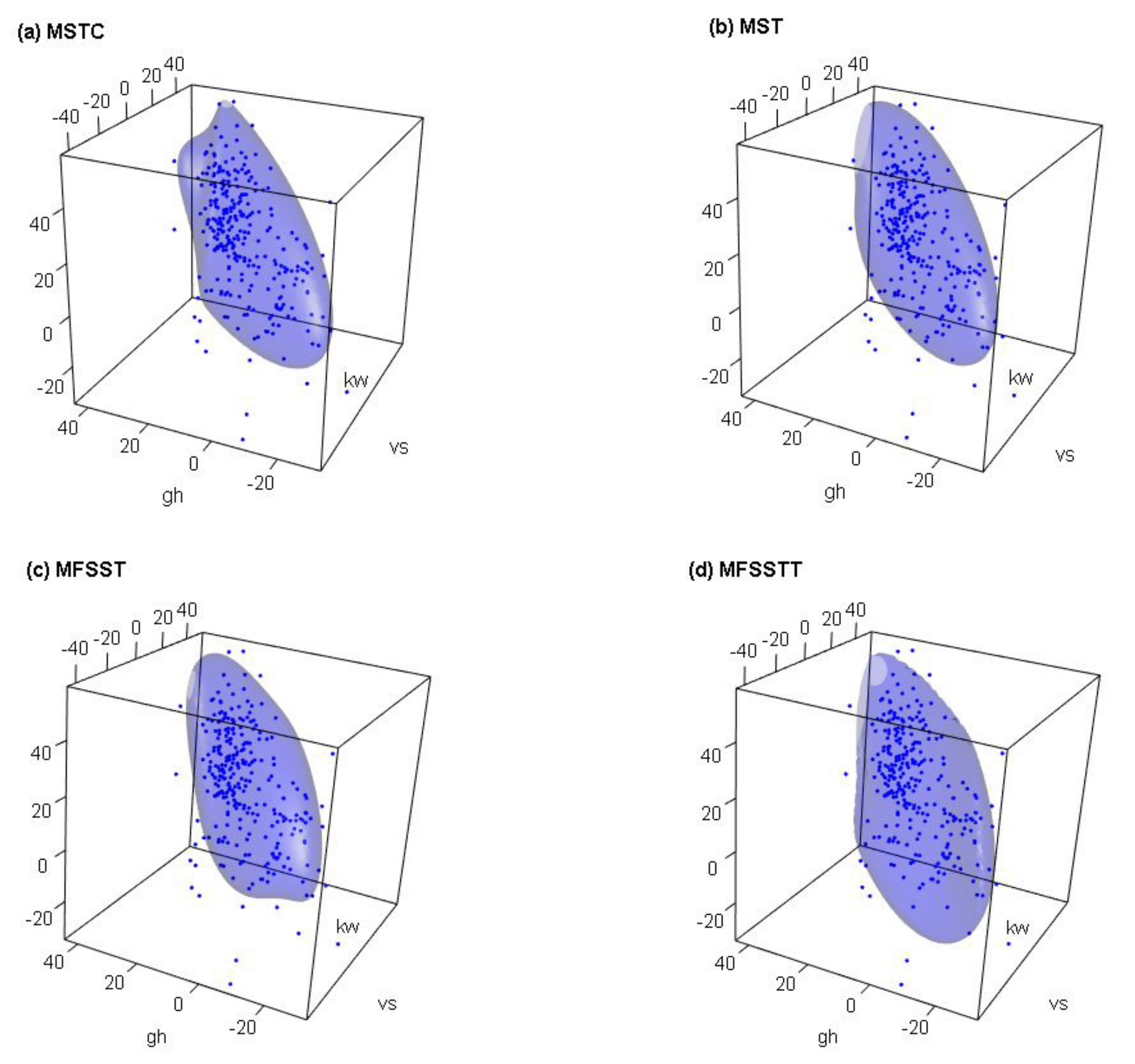 A Multivariate Flexible Skew-Symmetric-Normal Distribution: Scale-Shape Mixtures and Parameter ...