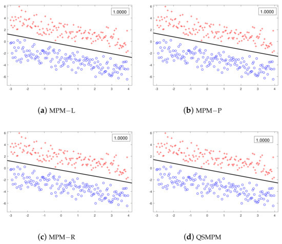 Kernel-Free Quadratic Surface Minimax Probability Machine for a Binary ...
