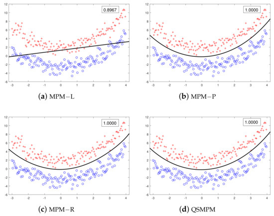 Kernel-Free Quadratic Surface Minimax Probability Machine for a Binary Classification Problem