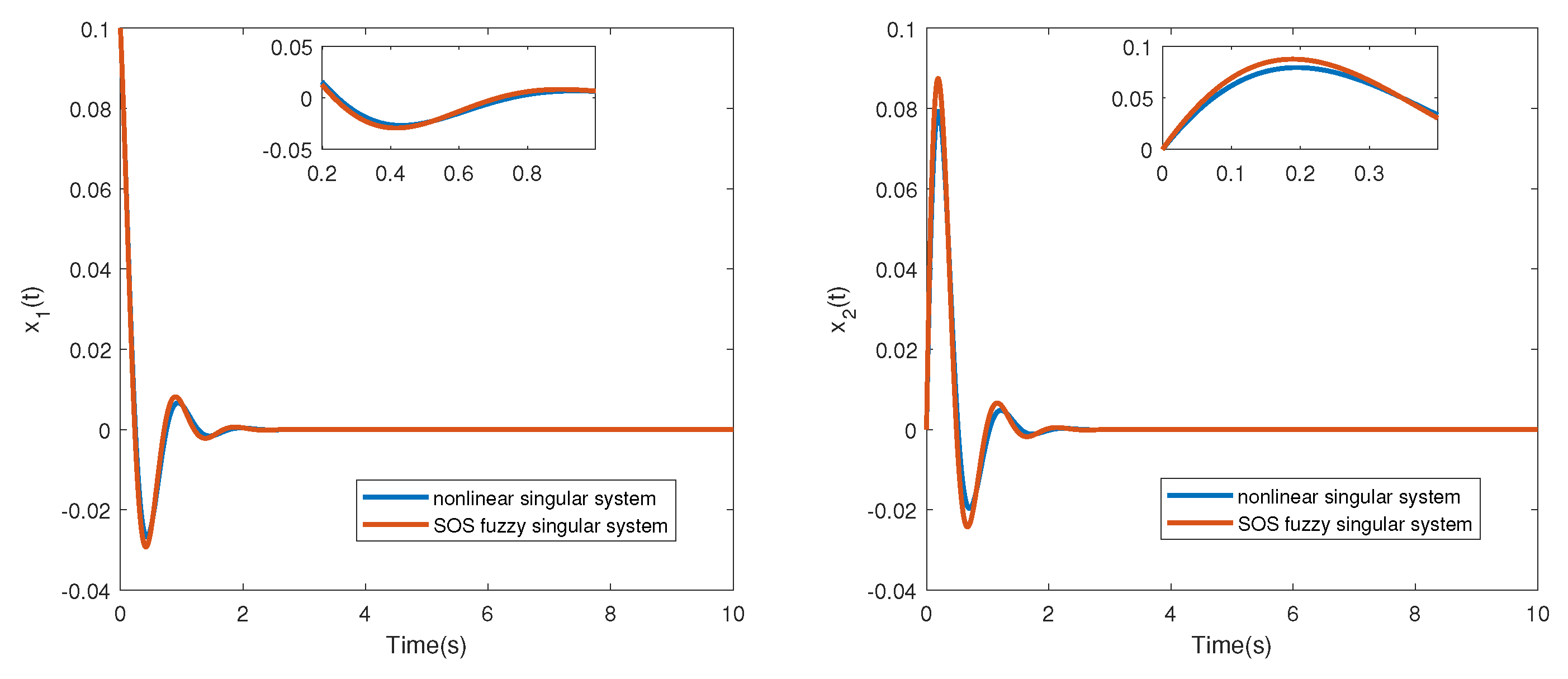 Symmetry | Free Full-Text | The Approximation of the Nonlinear Singular System with Impulses and ...