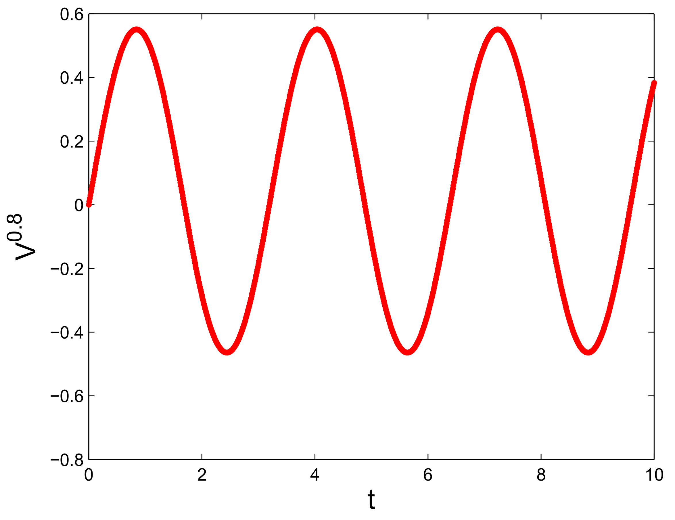 Symmetry | Free Full-Text | Symplectic-Structure-Preserving Uncertain ...