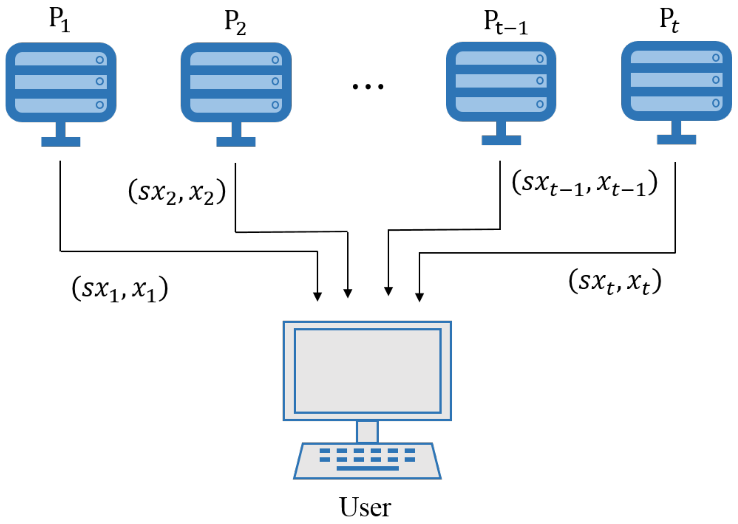 A Consortium Blockchain Wallet Scheme Based on Dual-Threshold Key Sharing