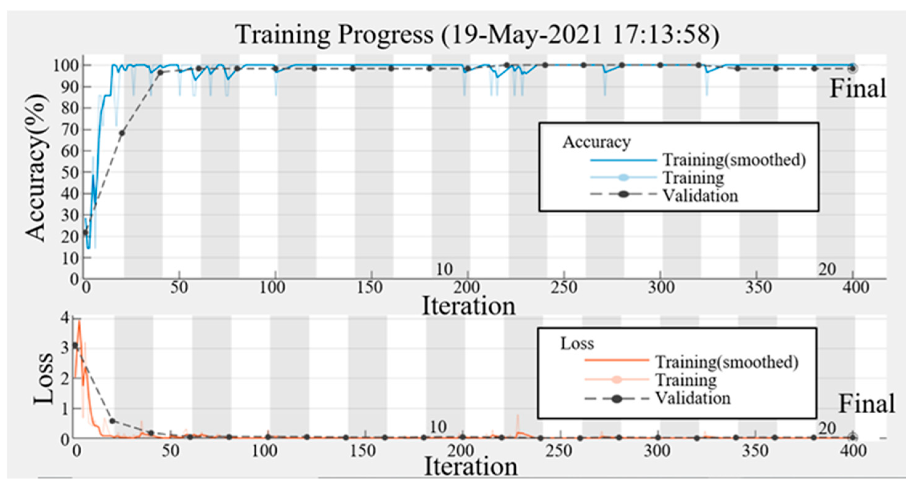 Symmetry | Free Full-Text | Identification and Machine Learning ...