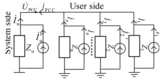 A Method for Responsibility Division of Multi-Harmonic Sources Based on Canonical Correlation ...