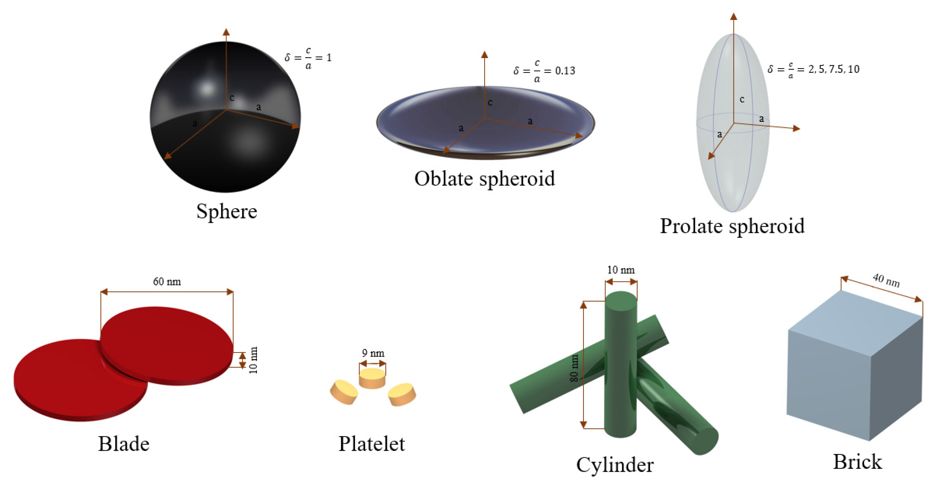 Symmetry | Free Full-Text | First and Second Law Thermodynamic Analyses ...