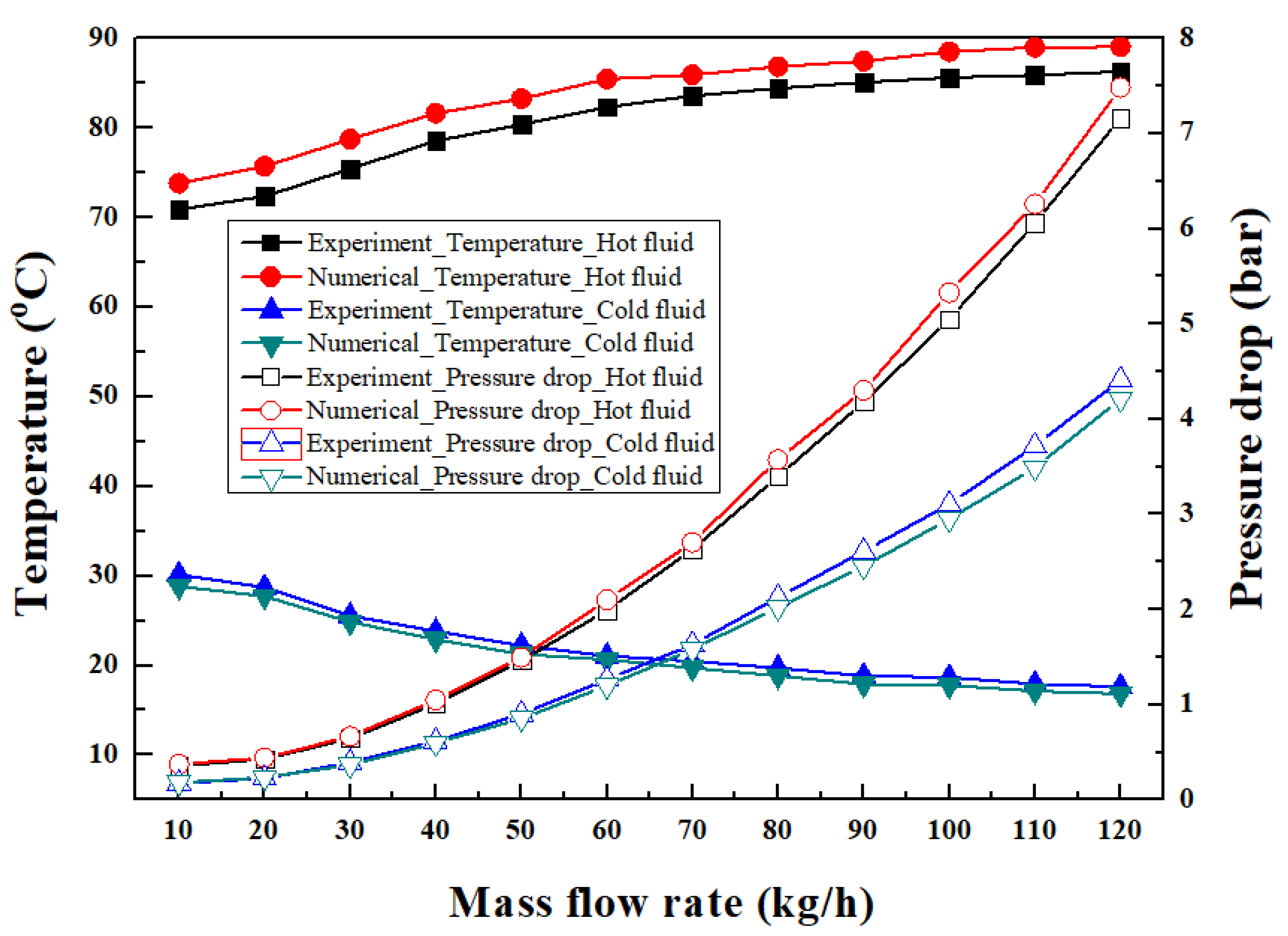 Symmetry | Free Full-Text | First and Second Law Thermodynamic Analyses ...