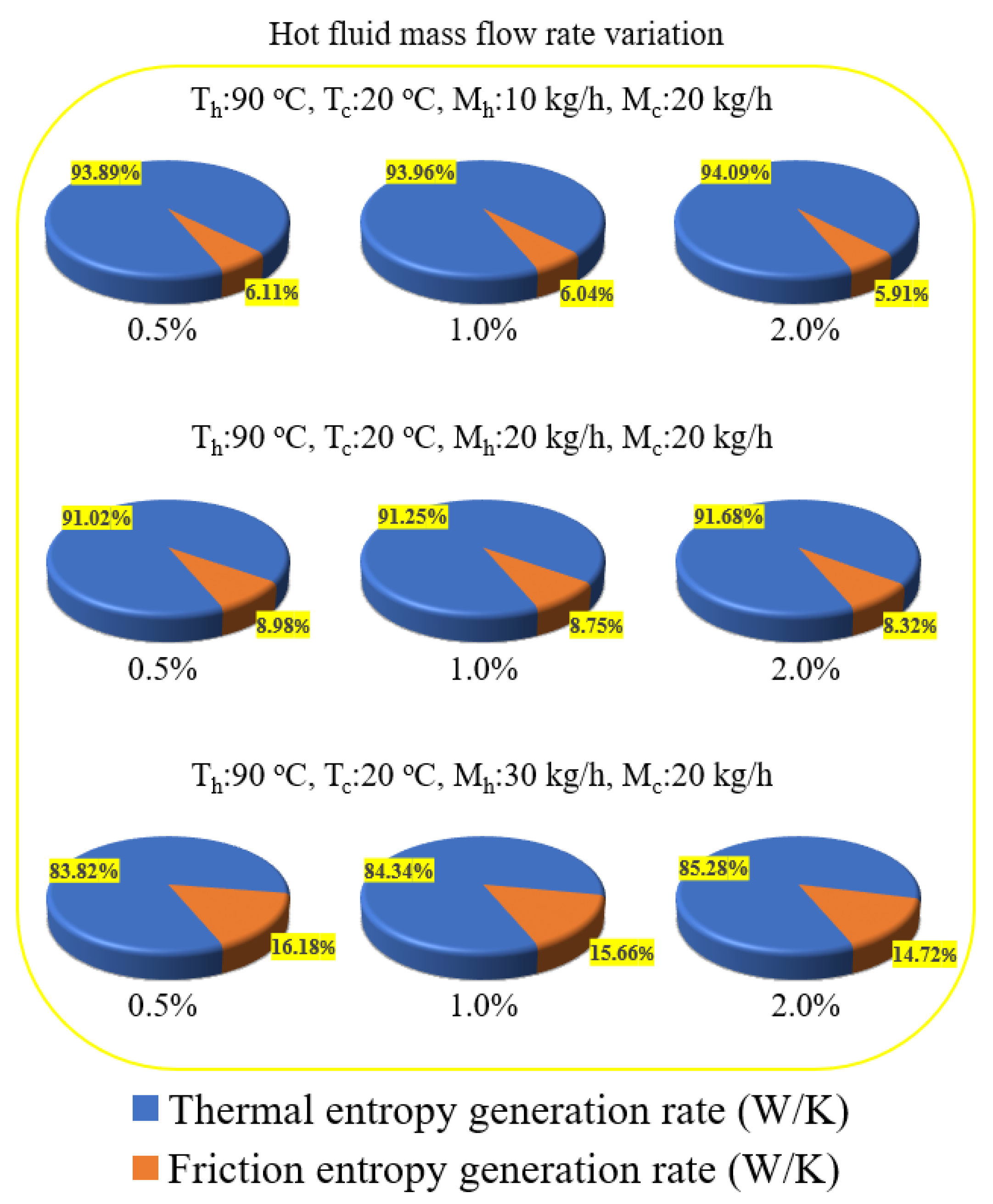 Symmetry | Free Full-Text | First and Second Law Thermodynamic Analyses ...
