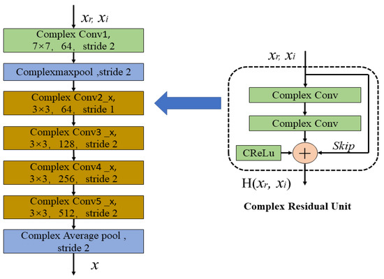 Specific Emitter Identification Based on Multi-Domain Feature Fusion and Integrated Learning