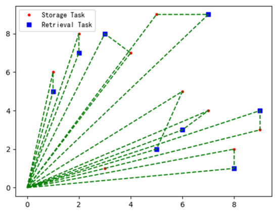 Path Planning of AS/RS Based on Cost Matrix and Improved Greedy Algorithm