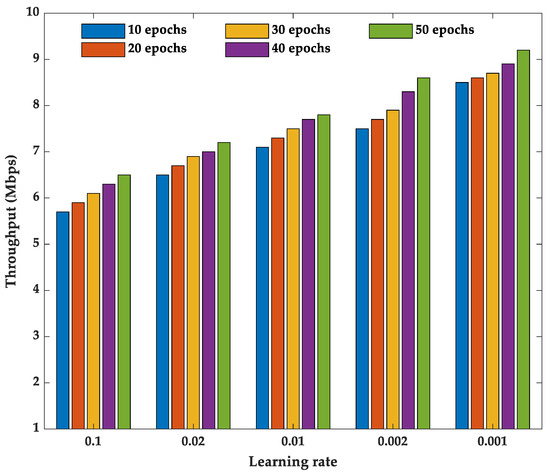 Deep Neural Network (DNN) for Efficient User Clustering and Power Allocation in Downlink Non ...