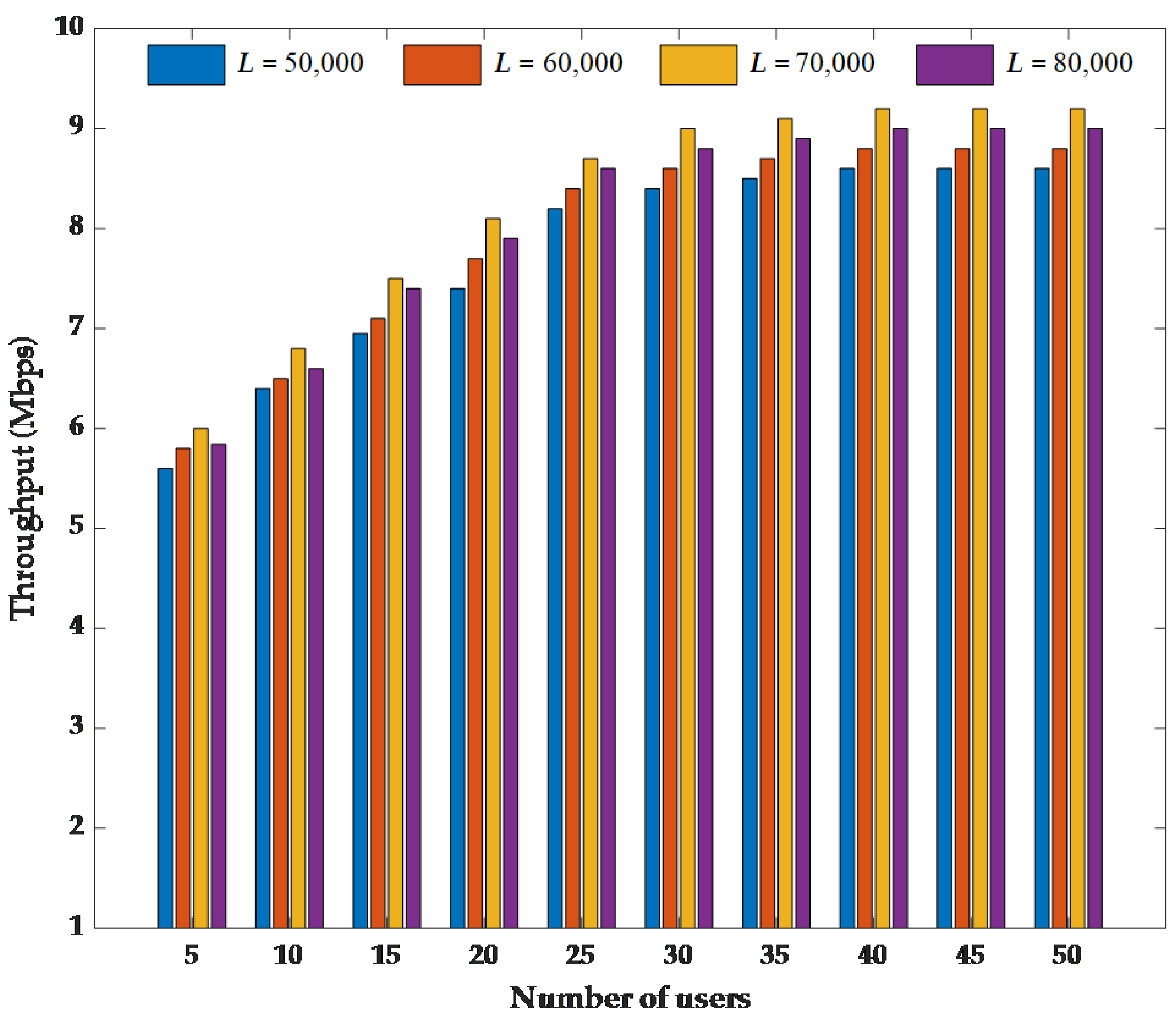 Deep Neural Network (DNN) for Efficient User Clustering and Power Allocation in Downlink Non ...