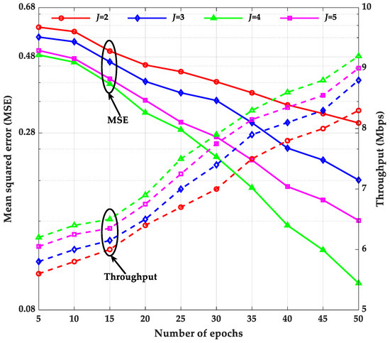Deep Neural Network (DNN) for Efficient User Clustering and Power Allocation in Downlink Non ...
