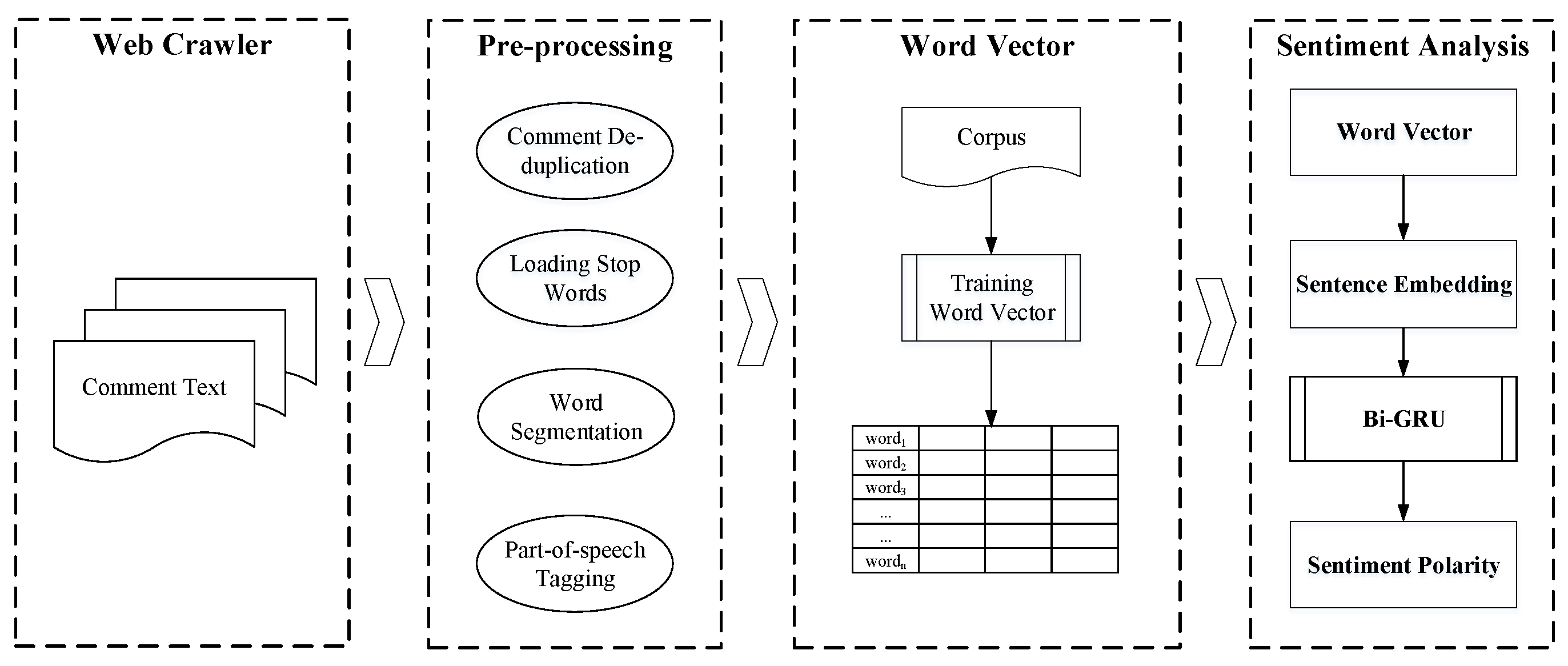 Symmetry Free Full Text Improving Sentiment Classification Of Restaurant Reviews With