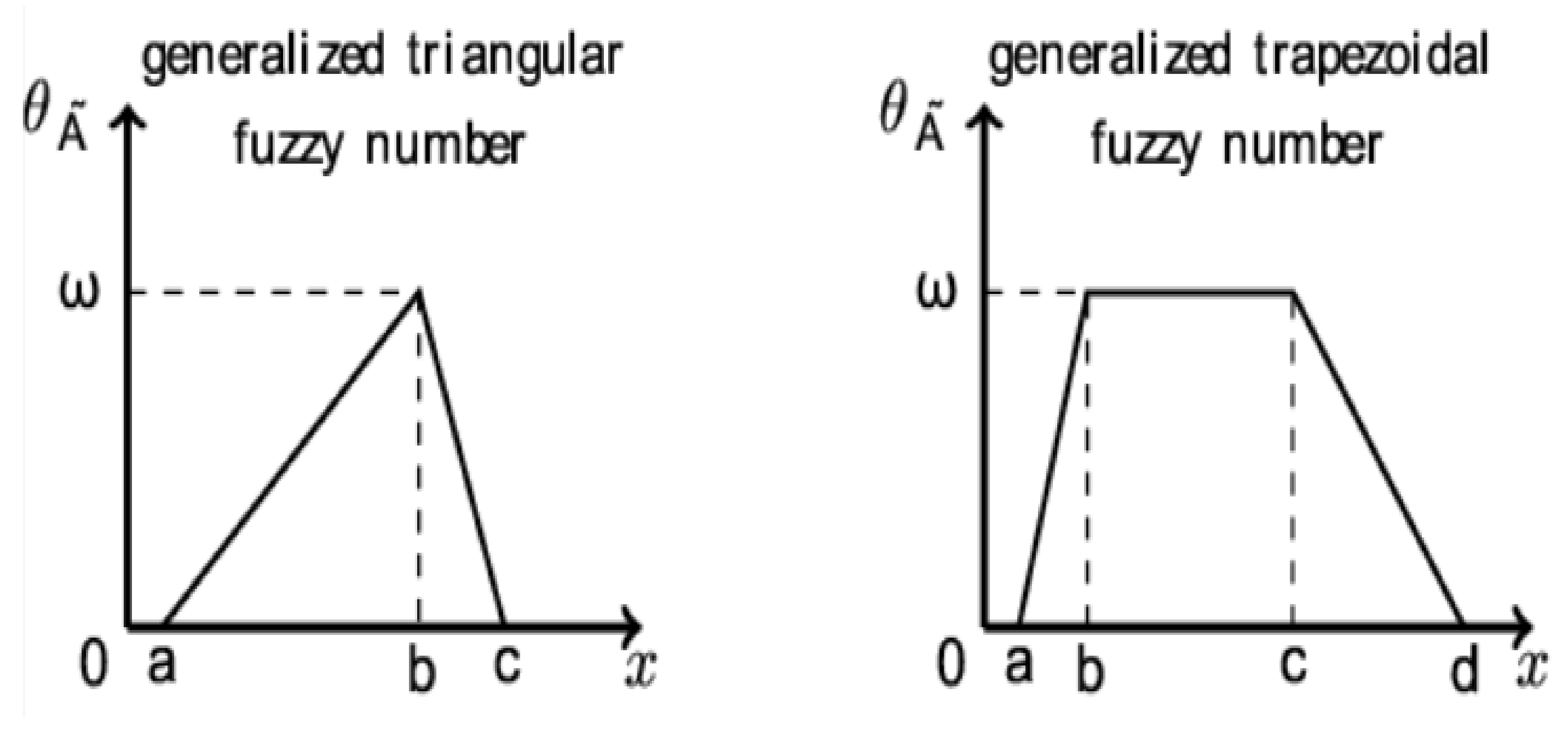 Symmetry | Free Full-Text | Search of the Shortest Path in a ...