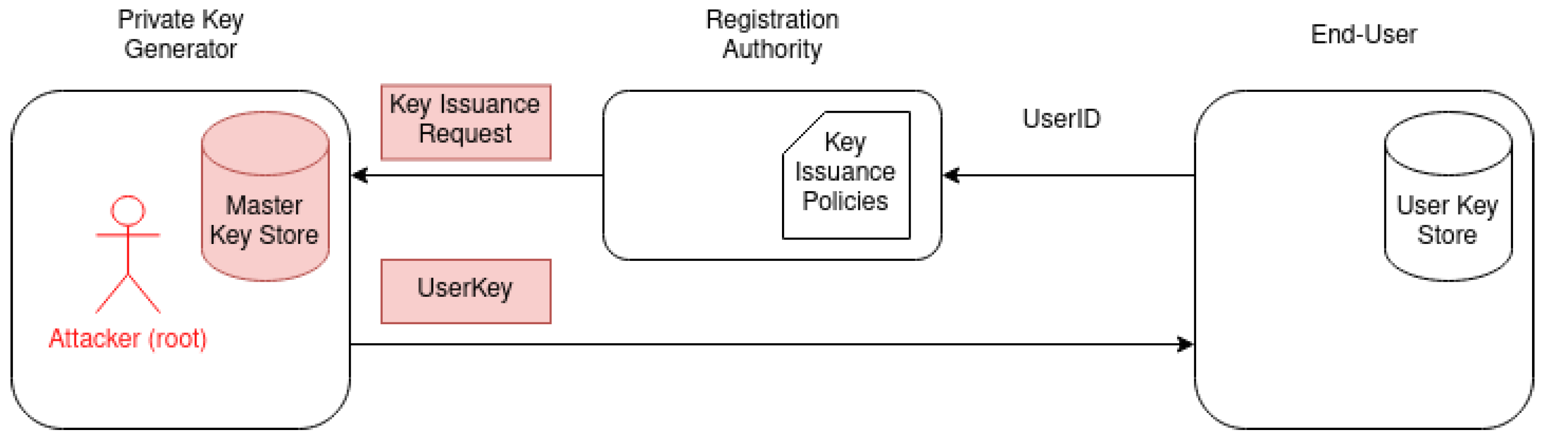 Symmetry | Free Full-Text | An Implementation Suite for a Hybrid Public ...