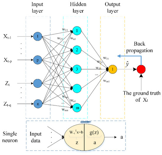 Symmetry | Free Full-Text | Post-Processing of High Formwork Monitoring ...