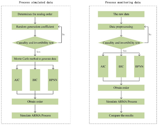 Symmetry | August 2021 - Browse Articles