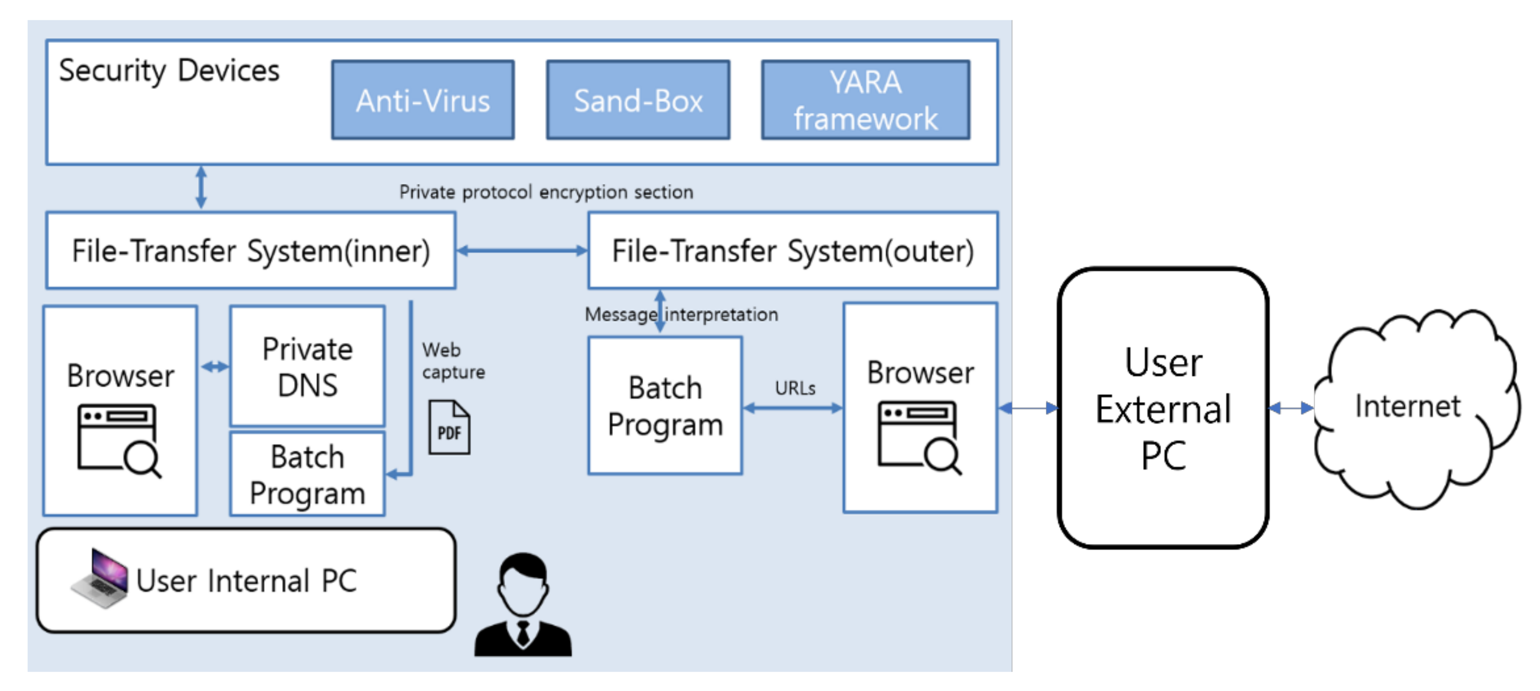Symmetry | Free Full-Text | Web-Browsing Application Using Web Scraping ...