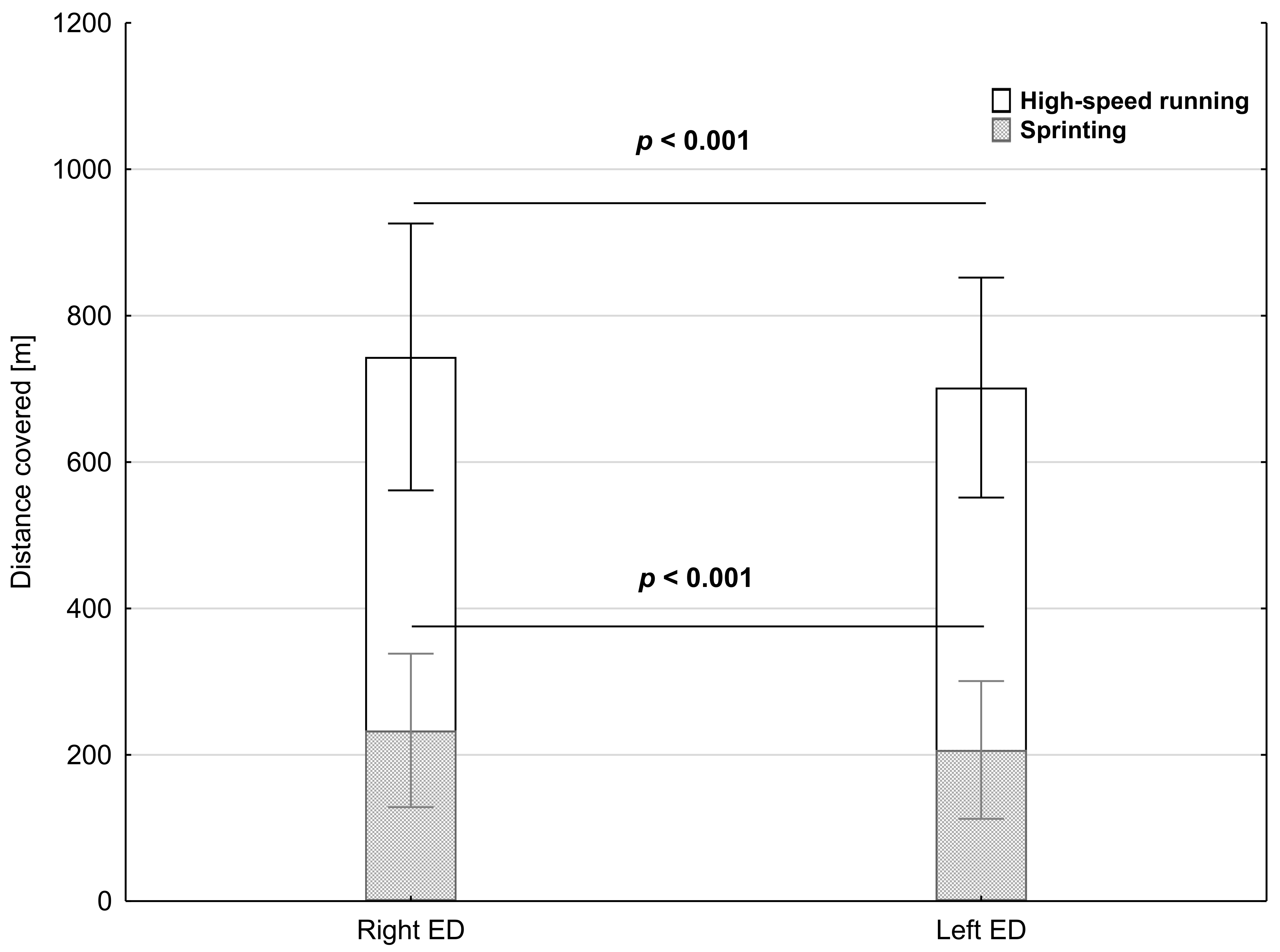 Physical Activity of the Right- and Left-Footed Professional Soccer ...