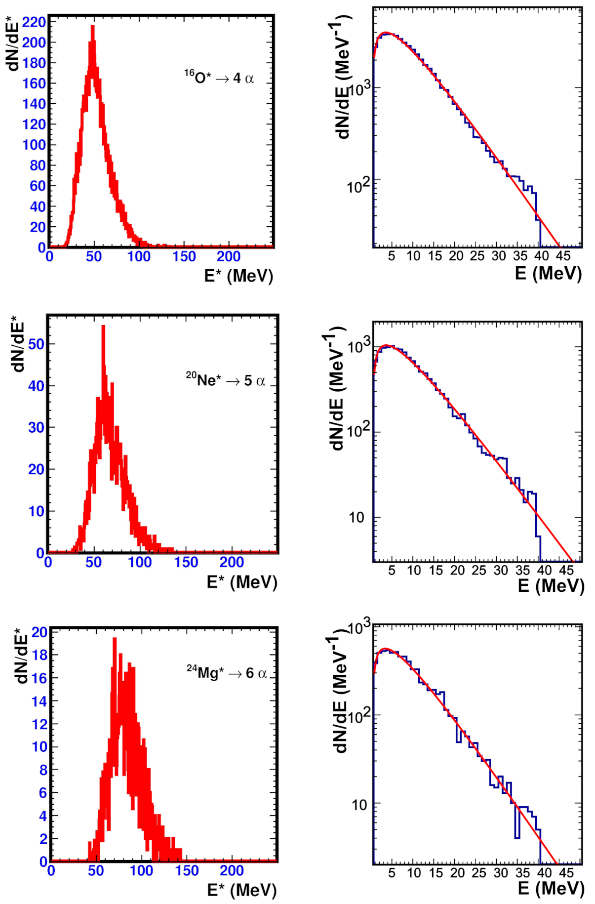 Symmetry Free Full Text Temperature And Density Conditions For
