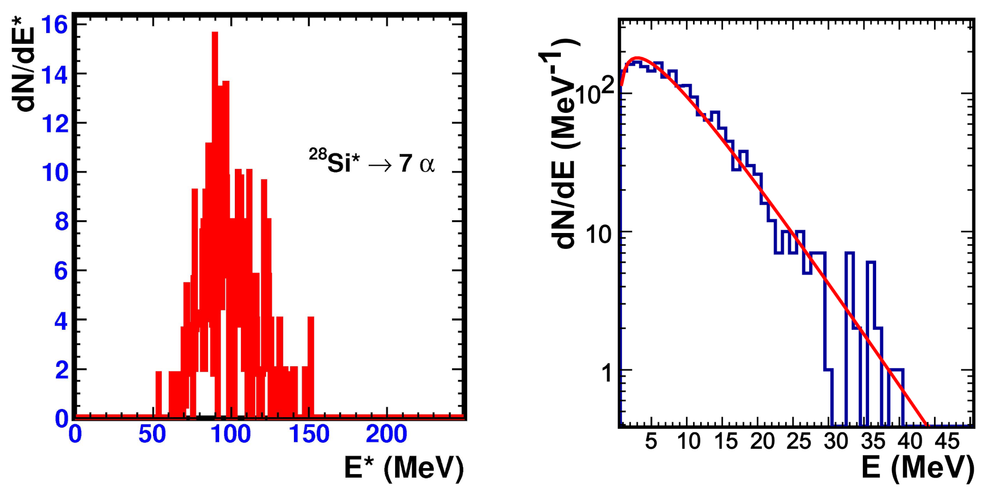 Symmetry Free Full Text Temperature And Density Conditions For