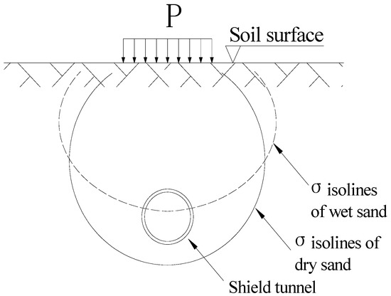 Model Test Study on the Influence of Ground Surcharges on the ...