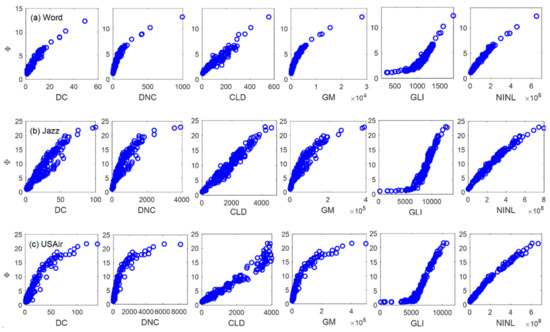 Identifying Influential Nodes in Complex Networks Based on Node Itself ...