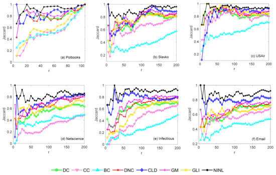Identifying Influential Nodes in Complex Networks Based on Node Itself and Neighbor Layer ...