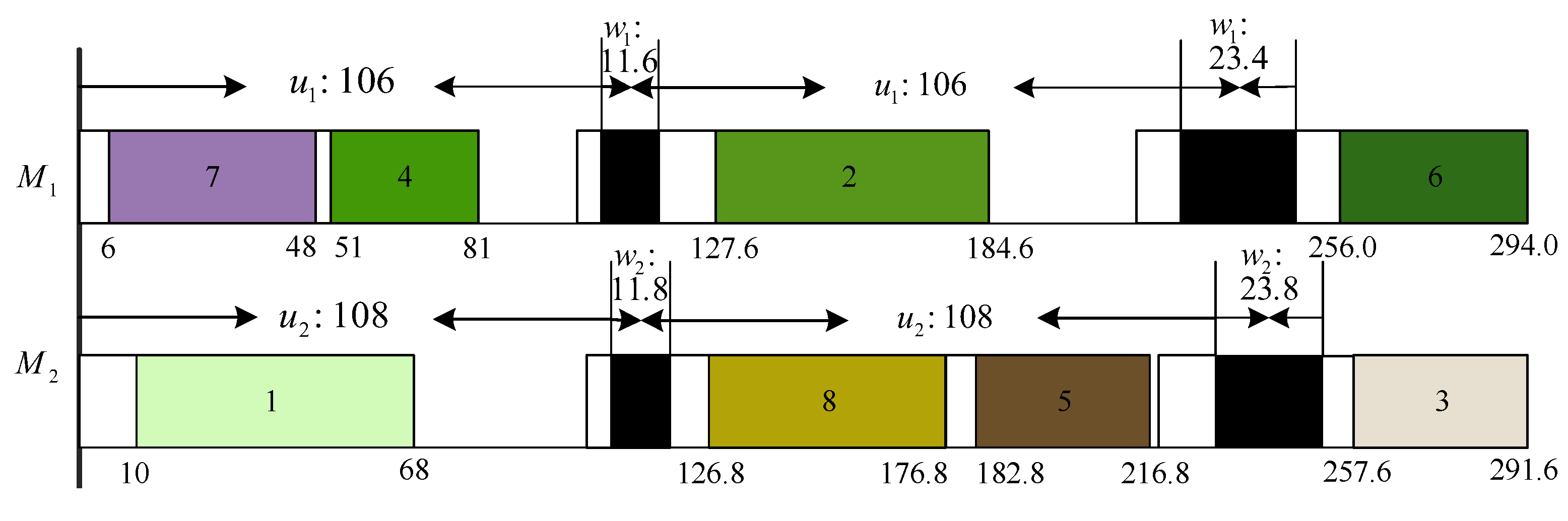 Symmetry | Free Full-Text | A Novel Shuffled Frog-Leaping Algorithm for Unrelated Parallel ...