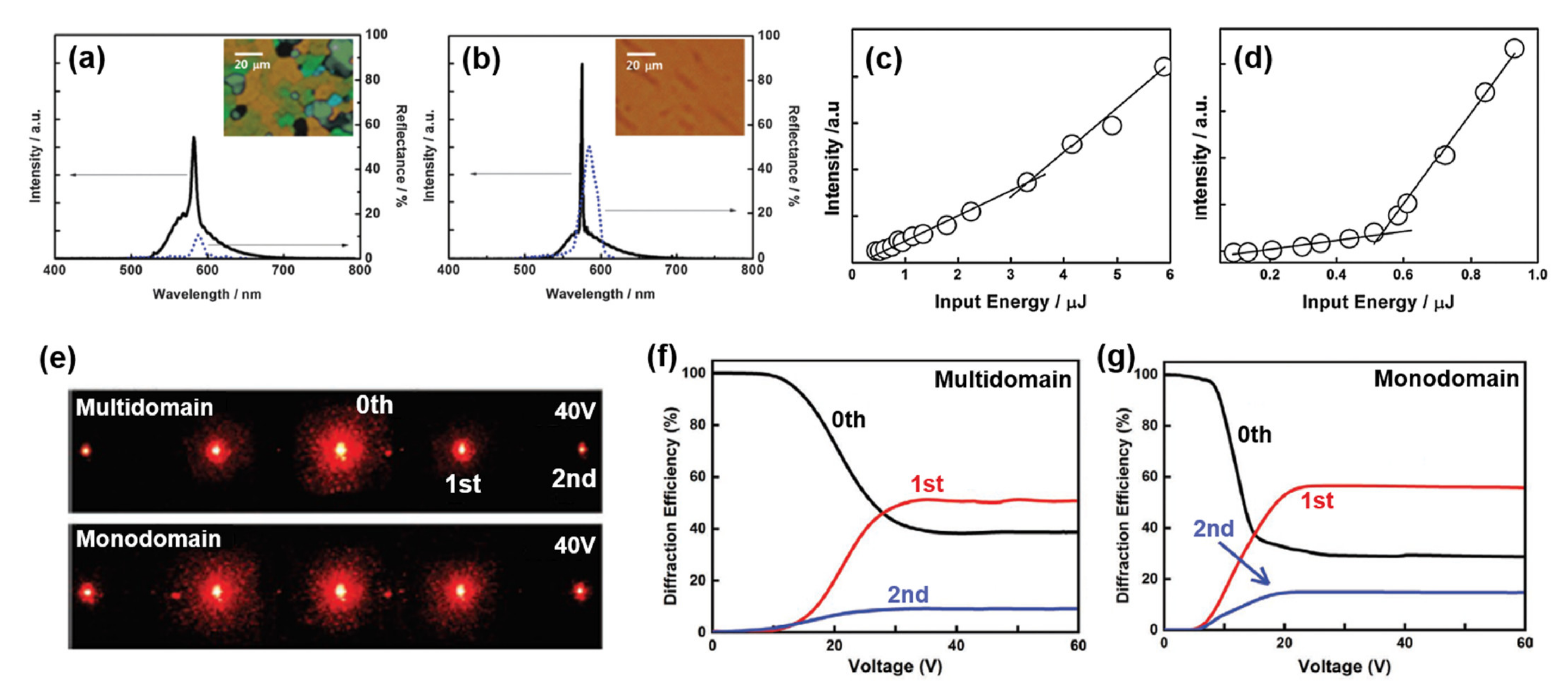 Symmetry | Free Full-Text | Blue Phase Liquid Crystals with Tailored ...