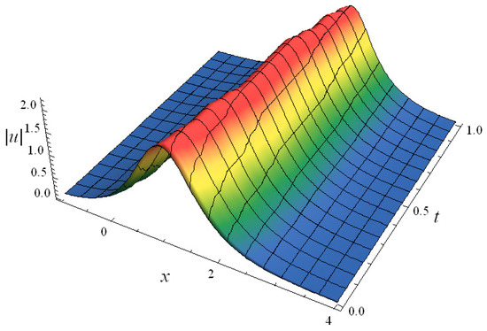 Symmetry | Free Full-Text | Riemann–Hilbert Approach for Constructing ...