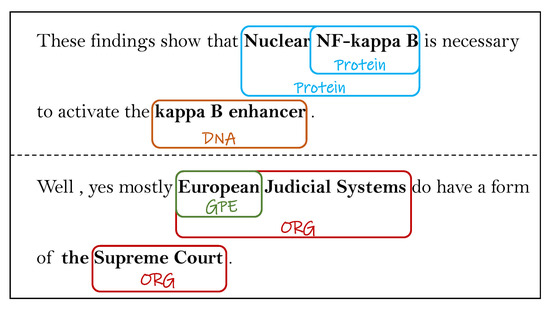 HTLinker: A Head-to-Tail Linker for Nested Named Entity Recognition