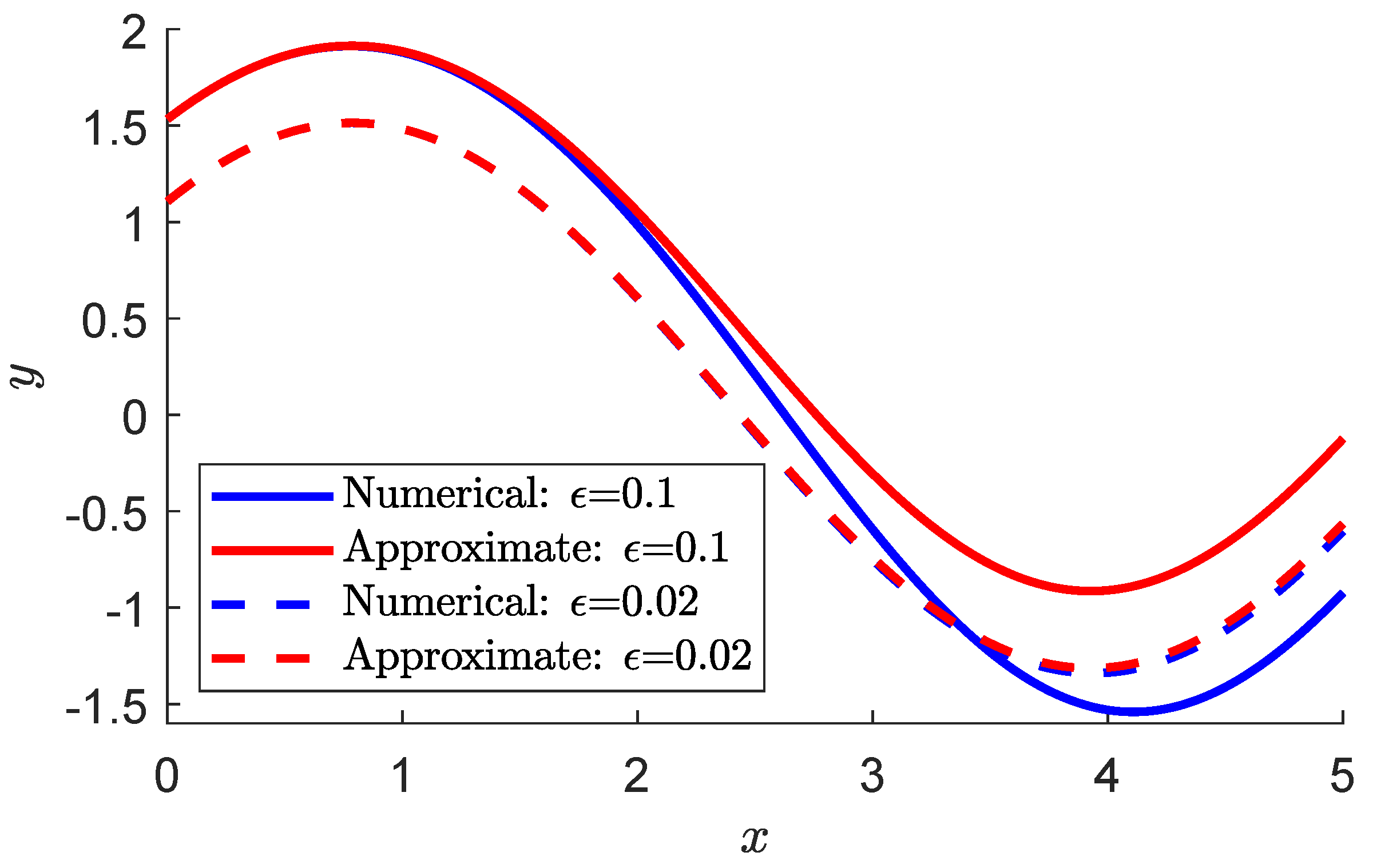 Symmetry | Free Full-Text | Relationship between Unstable Point Symmetries and Higher-Order ...