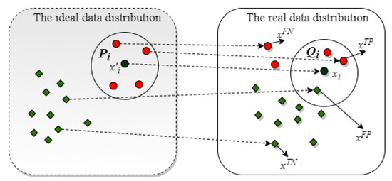 Symmetry | Free Full-Text | Addressing Class Overlap under Imbalanced ...