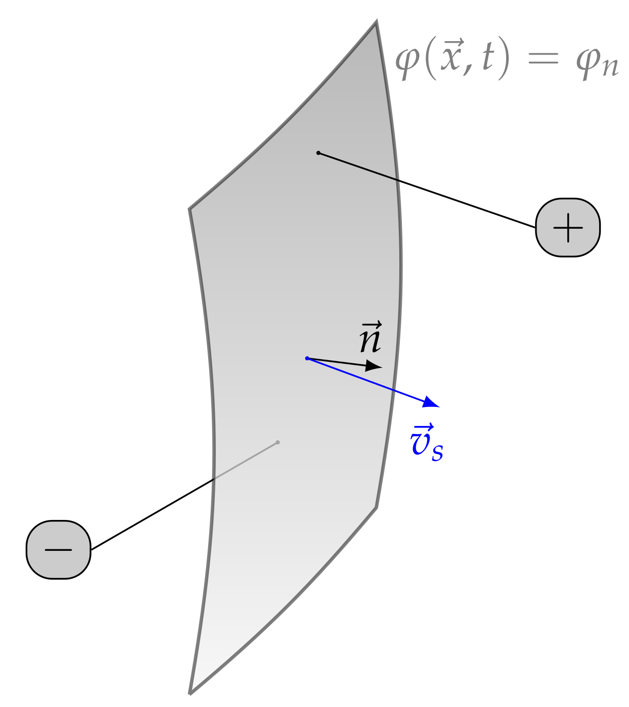 Symmetries and Related Physical Balances for Discontinuous Flow ...