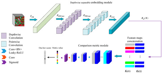 Depthwise Separable Relation Network for Small Sample Hyperspectral Image Classification