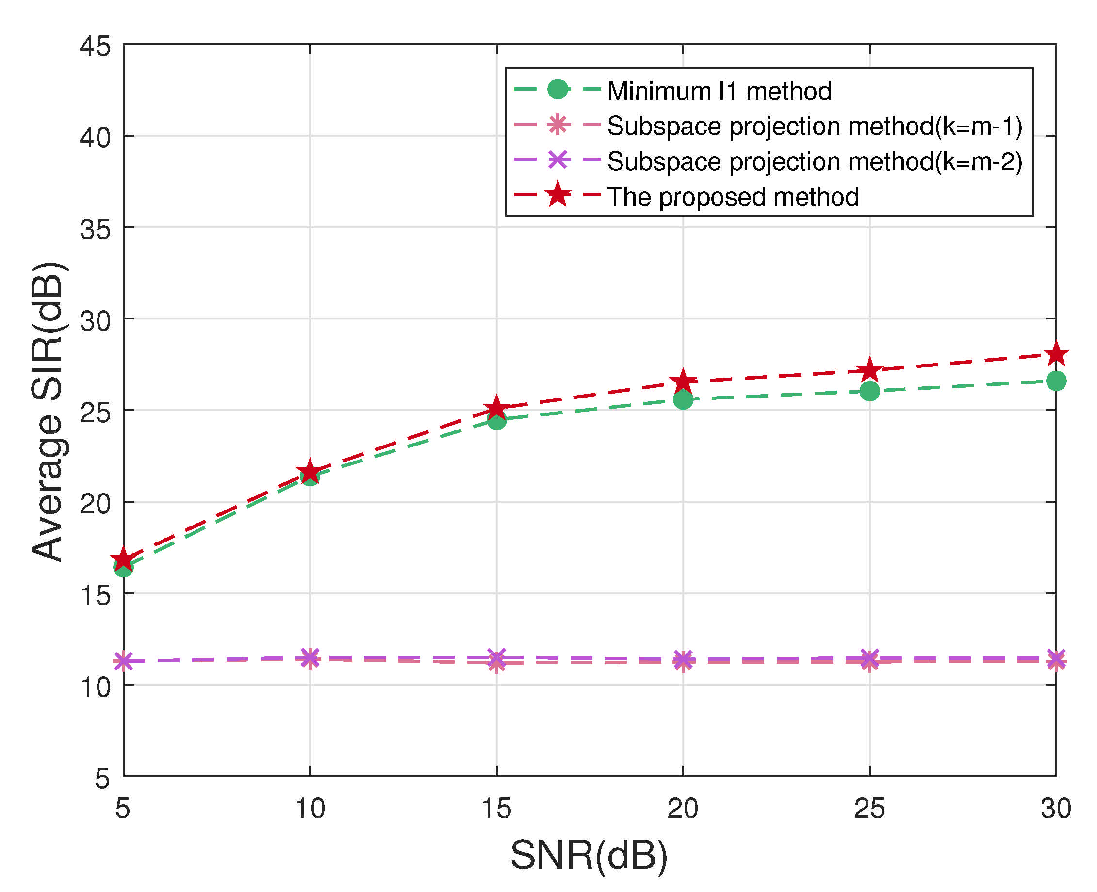 Symmetry | Free Full-Text | A Novel Underdetermined Blind Source Separation Method Based on ...