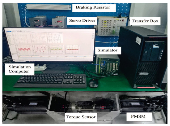 Symmetry | Special Issue : Symmetry in Power Battery Management Systems
