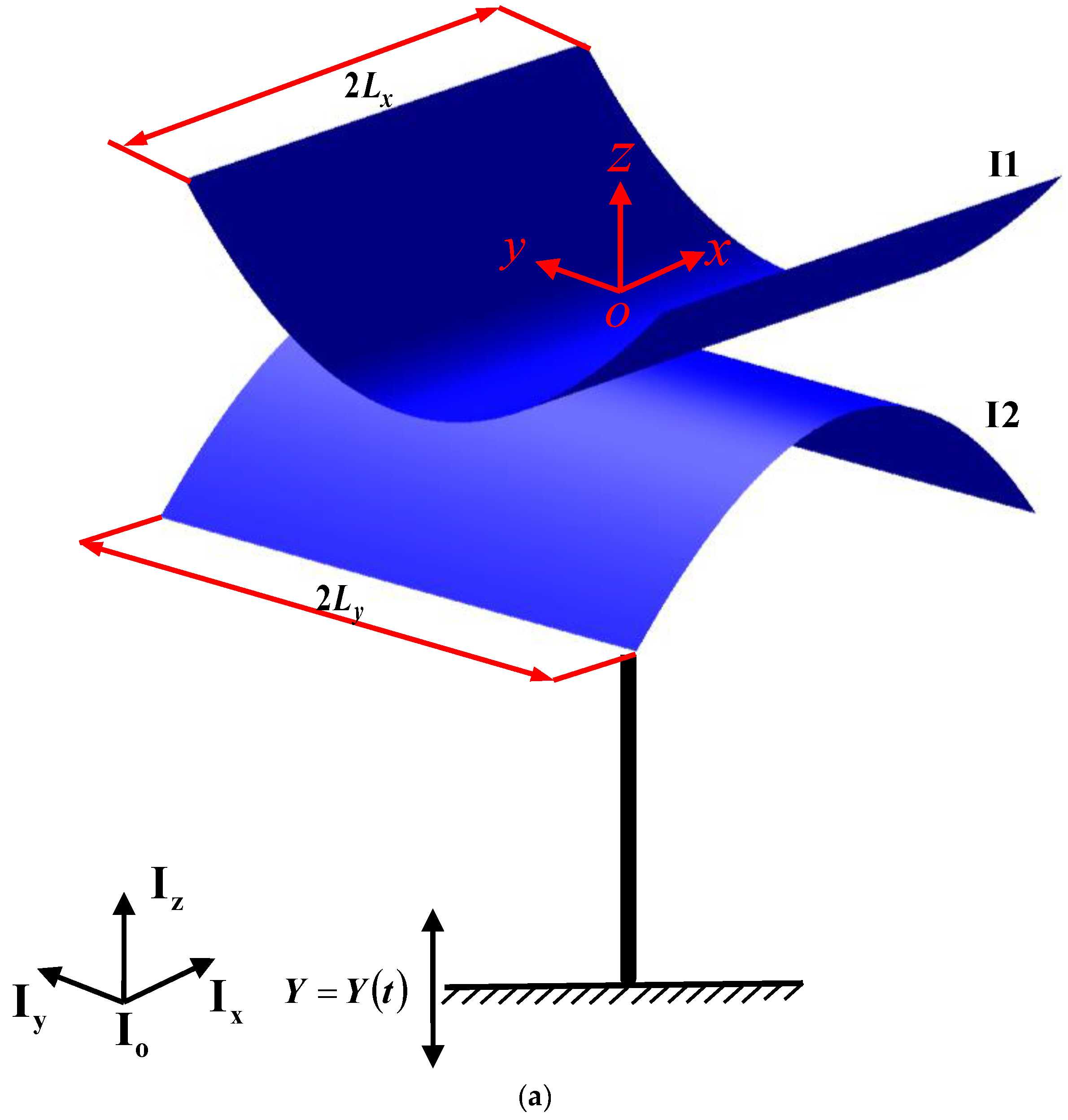 Global and Local Dynamics of a Bistable Asymmetric Composite Laminated ...