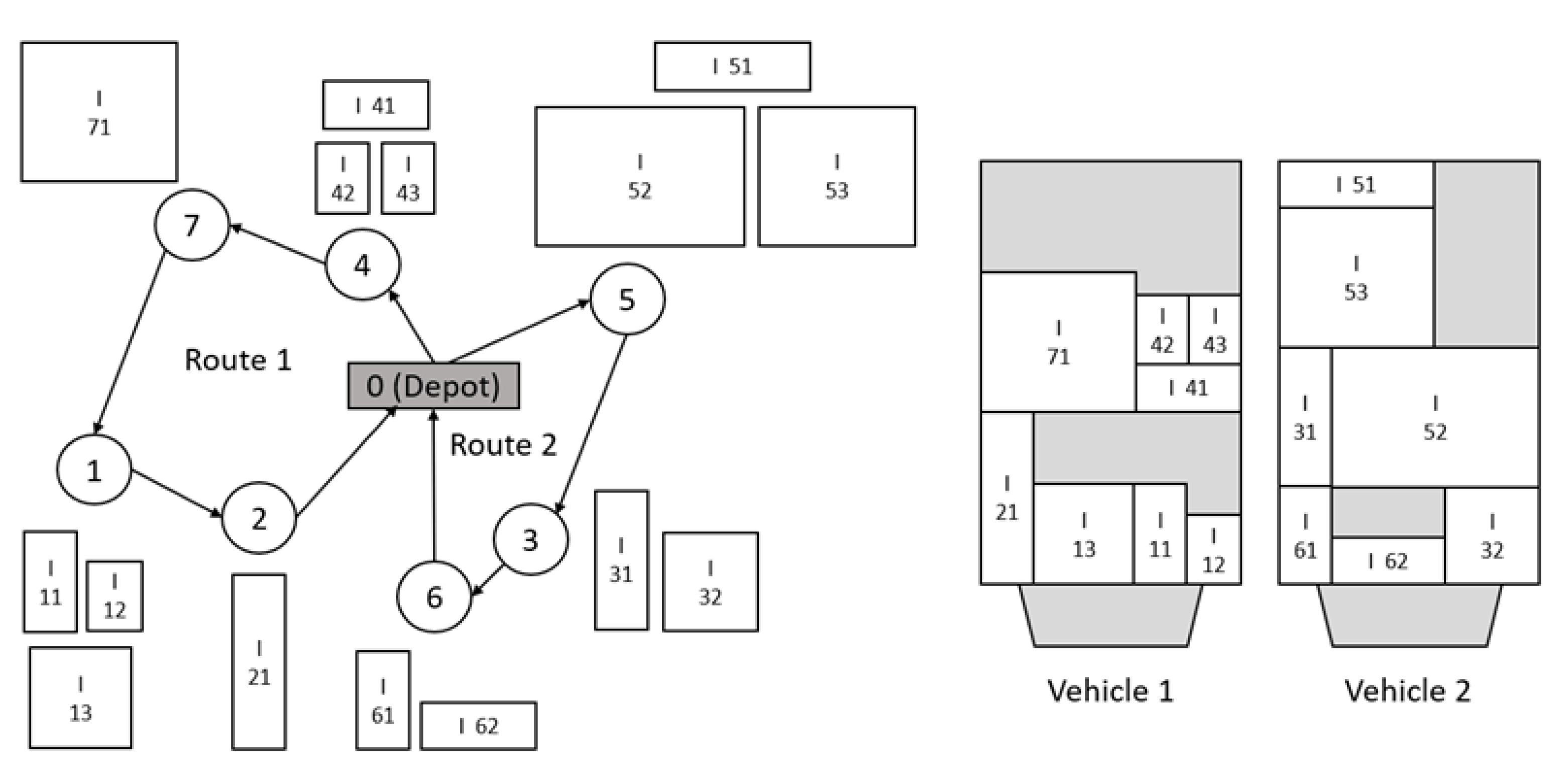 Symmetry | Free Full-Text | A Multi-Start Algorithm for Solving the Capacitated Vehicle Routing ...