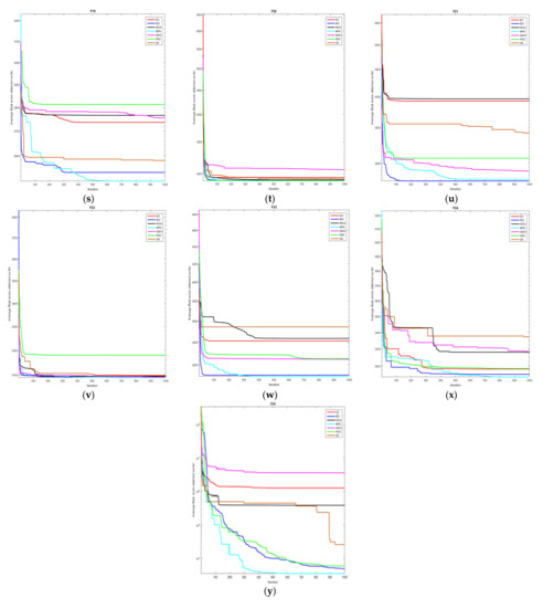 An Improved Equilibrium Optimizer Algorithm and Its Application in LSTM Neural Network
