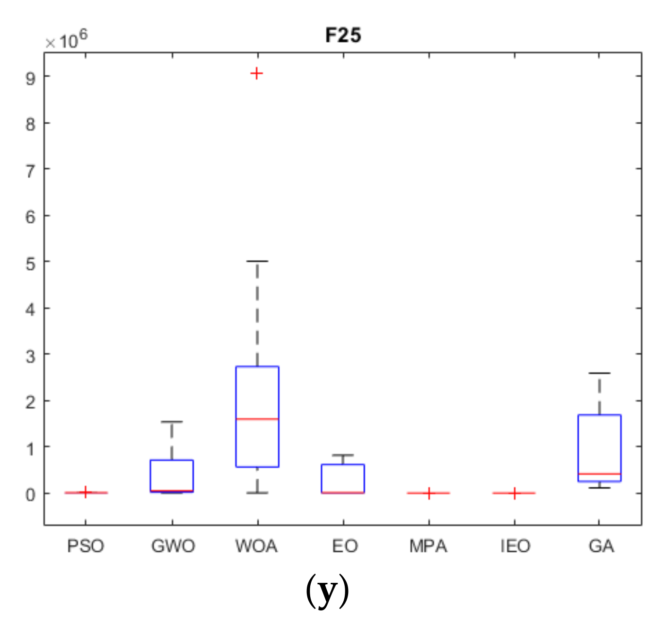 An Improved Equilibrium Optimizer Algorithm and Its Application in LSTM Neural Network