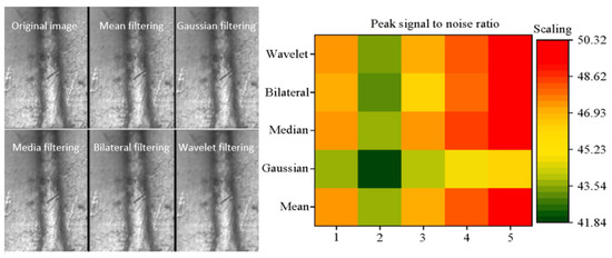 Symmetry | Free Full-Text | Industrial Laser Welding Defect Detection ...