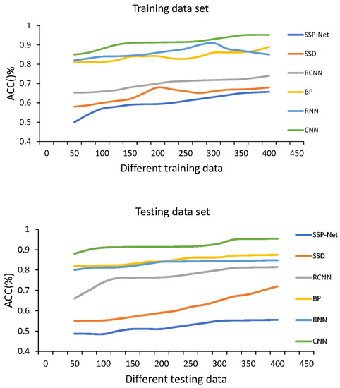 Symmetry | Free Full-Text | Industrial Laser Welding Defect Detection ...